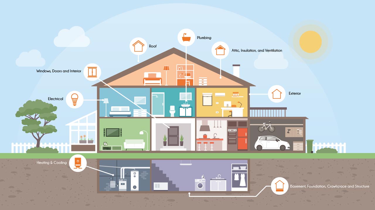 Home - Silver Fox Home Inspections LLC